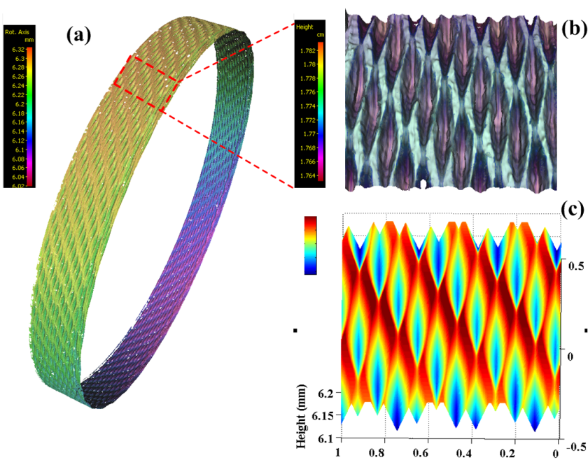 AMPL | Surface Texturing