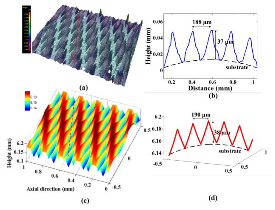 AMPL | Surface Texturing