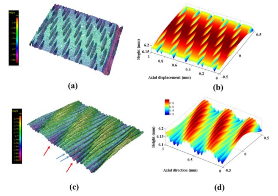 AMPL | Surface Texturing