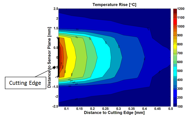 AMPL | Embedded micro-scale thin film thermocouple arrays in PCBN ...