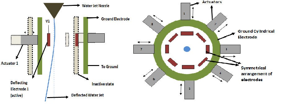 AMPL | Curved Waterjet-Guided Laser Material Processing